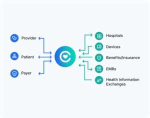 Platform Solutions - ColigoMed